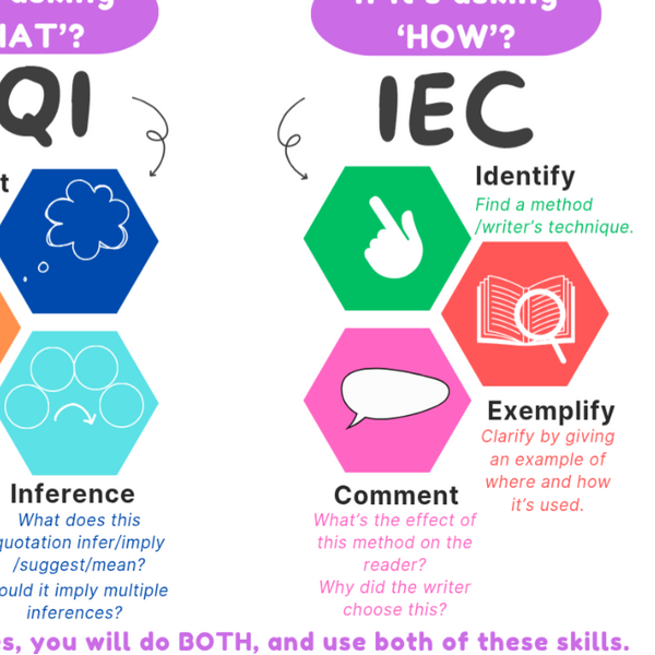 Scaffold: SQI + IEC English Analysis Skills – Secondary English